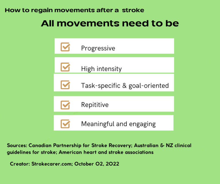 Follow these guides to regain walking after a stroke – StrokeCarer